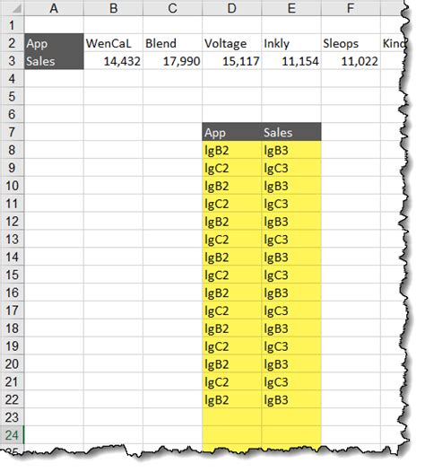 Change HORIZONTAL Data To VERTICAL Xelplus Leila Gharani