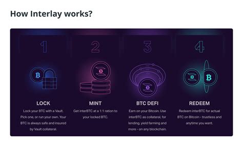 Polkadot Architecture And Substrate Infrastructure Blockrum
