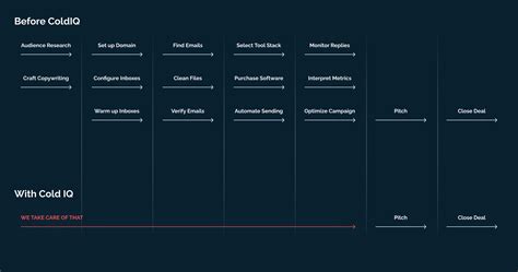 Coldiq Scale Your Sales Prospecting With Ai And Software