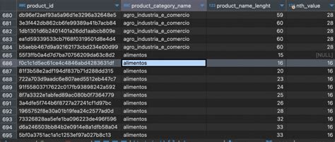 Sql Trong Data Analysis Window Functions Nâng Cao Phần 02 Data Product