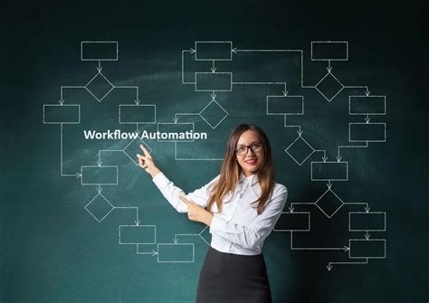 2024s Breakthrough Trends In Workflow Automation Star Software 2024s Breakthrough Trends In Workflow Automation Star Software