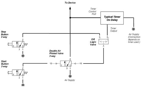 Timing Using Start Stop Pushbuttons Ellis Kuhnke Controls