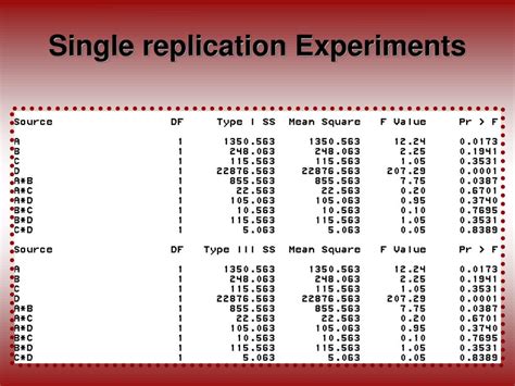 Ppt Single Replication Experiments งานทดลองที่ทำเพียงซ้ำเดียว Powerpoint Presentation Id6584600