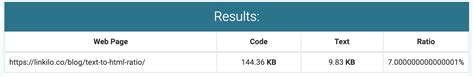 Why The Code Text To Html Ratio Is More Than Just An Seo Number Linkilo