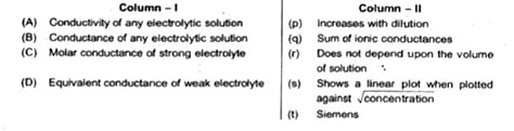 match the column i with column ii
