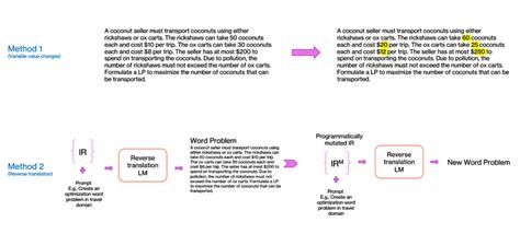 Data Augmentation Methods Original Simulated Total Single Objective 713 Download Scientific