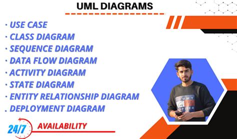 expertly create uml diagrams srs erds class diagrams dfds and use