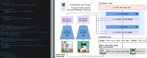 Openflamingo An Open Source Framework For Training Large Autoregressive Vision Language Models
