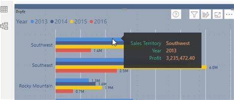 Power BI Tooltips Enhancements