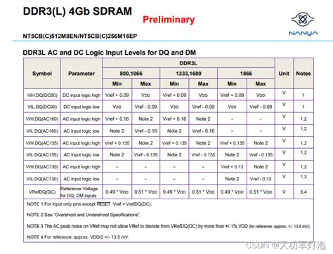 Zynq7系列ddr3的pcb走线阻抗与端接电阻问题ddr3地址线端接电阻 Csdn博客