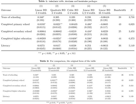 Tables Column Title On The Second Line TeX LaTeX Stack Exchange