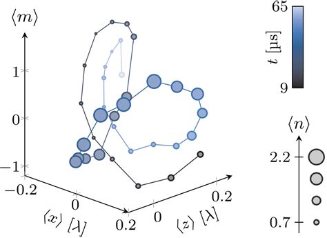 Quantum Gases Group Laboratoire Kastler Brossel Collège De France