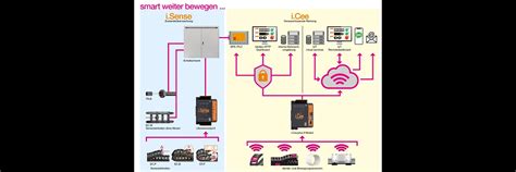 Predictive Maintenance Definition Benefits Examples