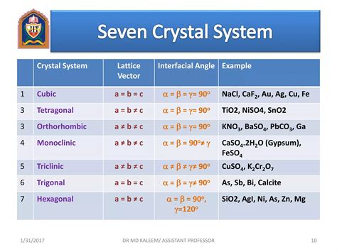 Crystal Structure And X Ray Diffraction Pptx