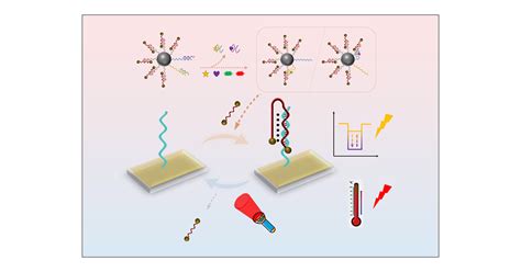Ir Driven Multisignal Conditioning For Multiplex Detection Thermal Responsive Triple Dna