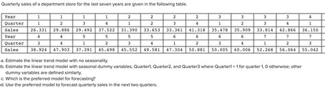 A Estimate The Linear Trend Model With No Chegg Com