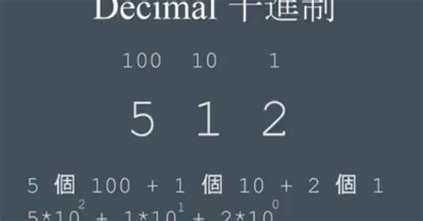 Peggys Learning Notes Cs50 Week 0 Scratch 中文導讀筆記