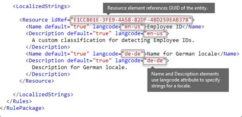 Create A Custom Sensitive Information Type Using Powershell Microsoft
