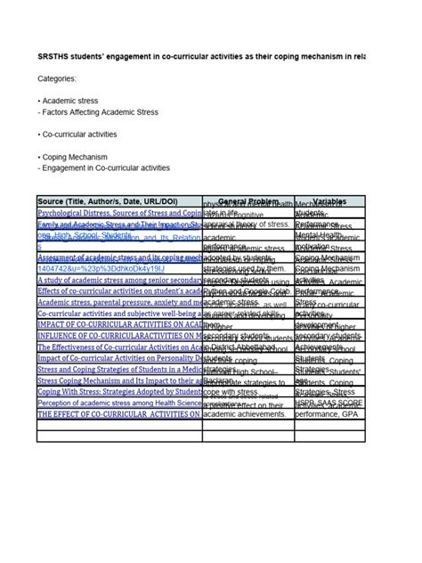 Lit Matrix Pdf Stress Biology Chi Squared Test