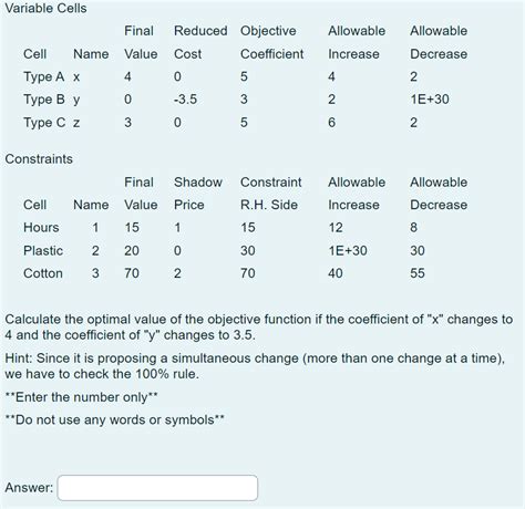 Solved Calculate The Optimal Value Of The Objective Function Chegg