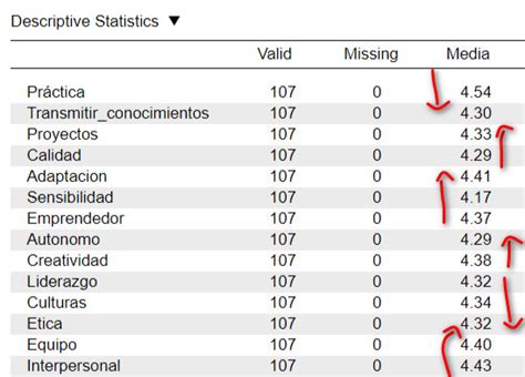 Display Order Descriptive Statistics · Issue 1384 · Jasp Statsjasp