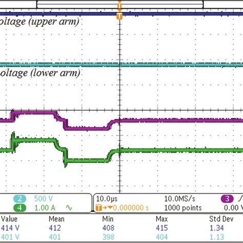 Variation Of The Capacitors Voltages With The Operation Download