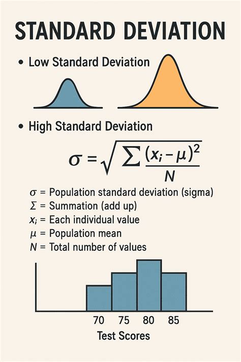 standard deviation calculation example archives statistical aid a