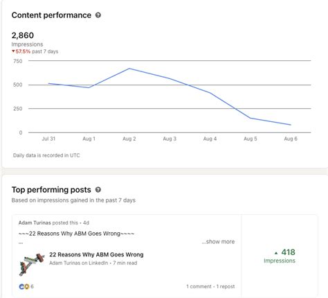 Posts To Engage Your Linkedin Connections