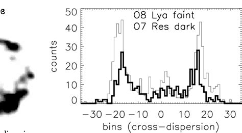Figure 3 From Ionization Structure And The Reverse Shock In E0102 72
