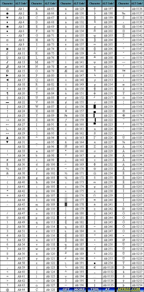 Alt Numpad Codes Pictures Images And Photos Photobucket