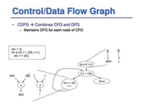 Ppt Engg3190 Logic Synthesis High Level Synthesis Powerpoint