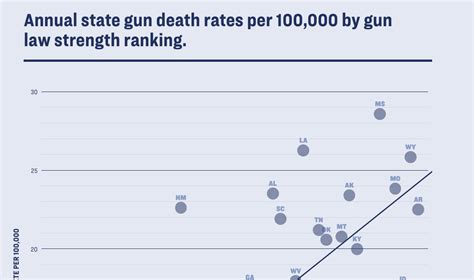 The Problem With Bivariate Regression