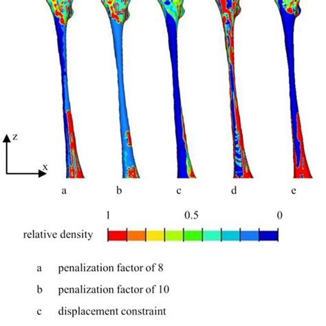 Workflow Of The Topology Optimization Download Scientific Diagram
