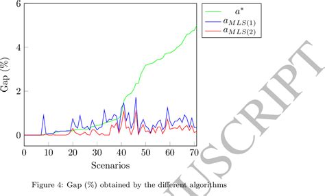 Figure From A Machine Learning Based System For Berth Scheduling At Bulk Terminals Semantic