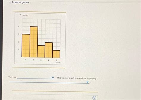 Solved 4 Types Of Graphs This Is A This Type Of Graph Is