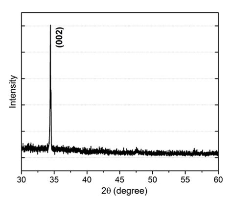 Xrd Spectra Of Zno Nrs Grown On A Sputtered Annealed 300 °c Seed