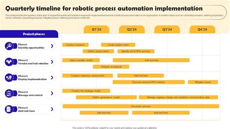 Robotic Process Automation Implementation Quarterly Timeline For