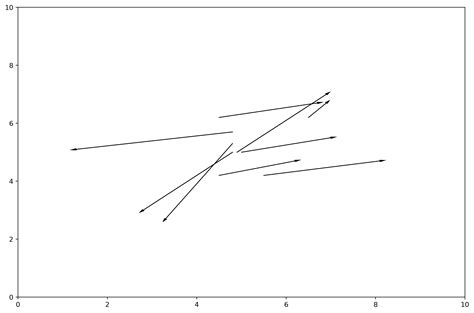 python adding multiple arrows to produce a resultant arrow stack
