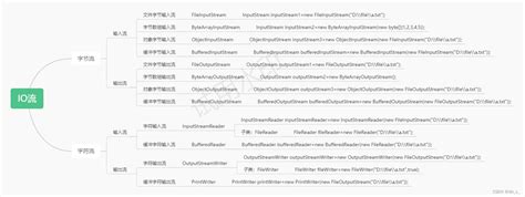 Java高级day05 Csdn博客