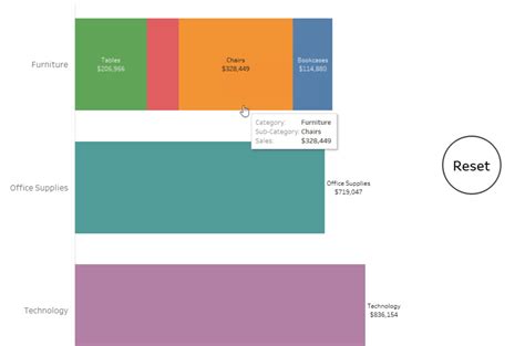 Drill Down Bar Chart Using Parameter Actions The Data School Down Under