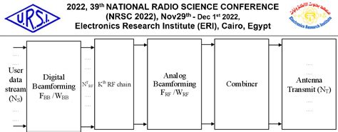 Figure 1 From Hybrid Beamforming For Multi User Massive Mimo Systems At Millimeter Wave Networks
