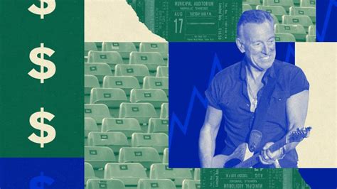 Michael Dewitt On Linkedin 7 Lessons On Dynamic Pricing Courtesy Of Bruce Springsteen