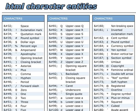 Most Useful Front End Cheat Sheets For Web Developers Dj Designer Lab