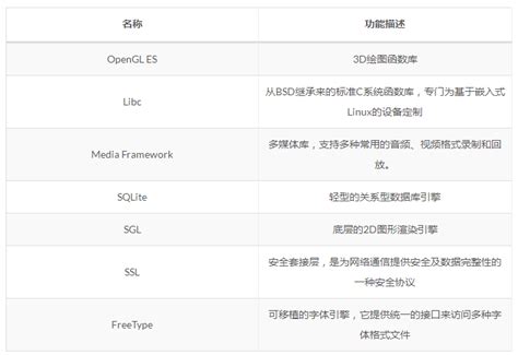 android framework 架构介绍，binder理解 application framework csdn博客