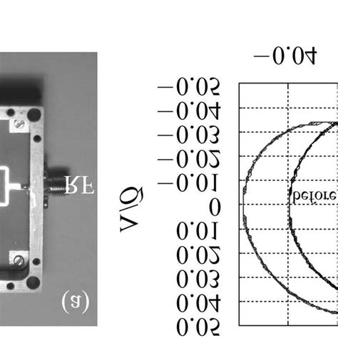 The Analog I Q Demodulator A I Q Demodulator B I Q Trace Before Download Scientific