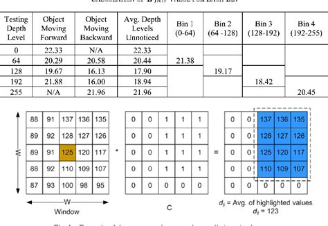 Figure 1 From Display Dependent Preprocessing Of Depth Maps Based On