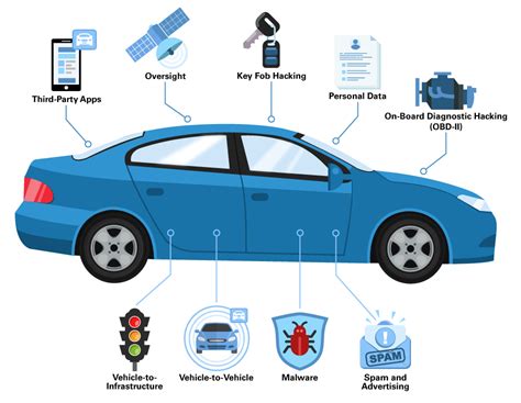 Unidade Get To Know Automotive Cybersecurity Salesforce Trailhead