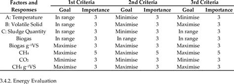 The Optimisation Criterion And Goals Download Scientific Diagram