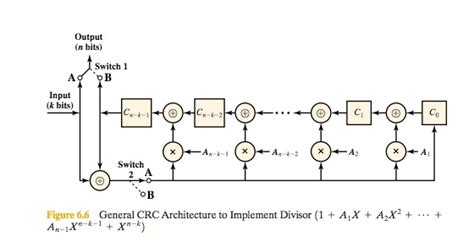 Input K Bits Output N Bits Switch 1 B Ck 1 ⊕ Ck 2 ⊕ Switch 2 A B ×