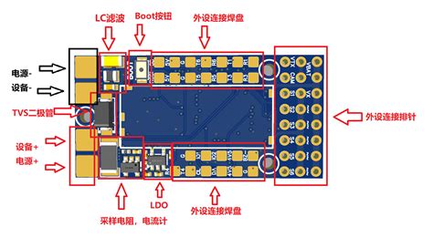 F4小体积固定翼飞控（一）控制板 硬创社